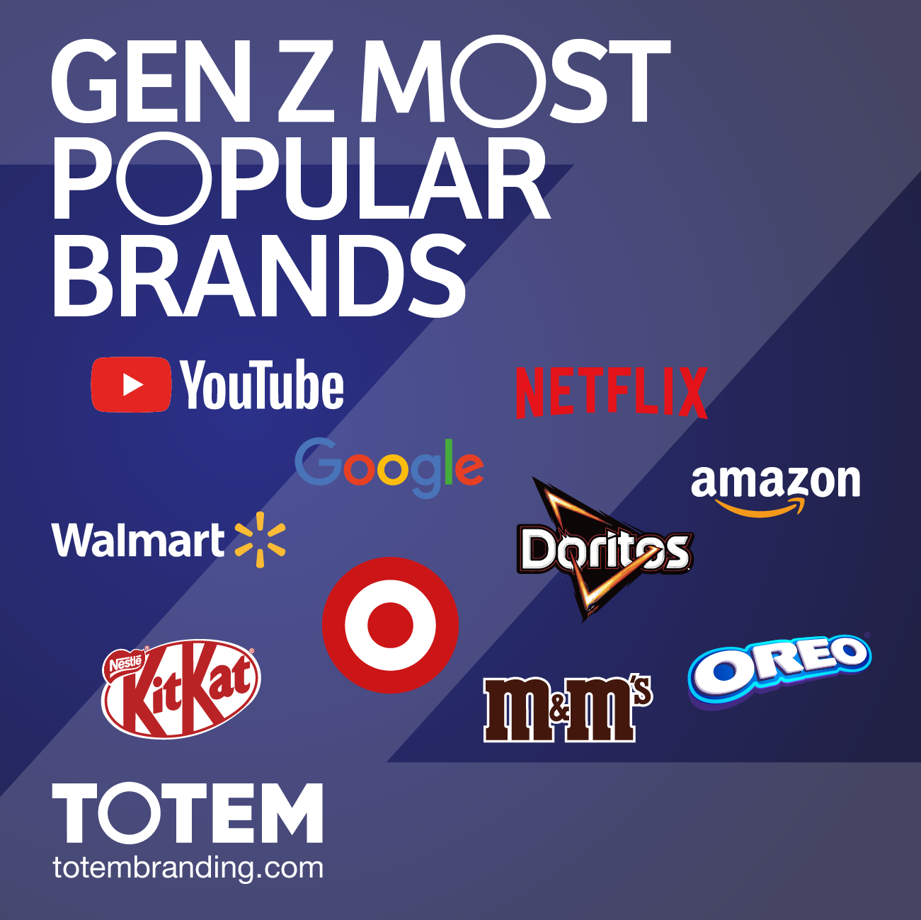 Gen Z Most Popular Brands | TOTEM Branding